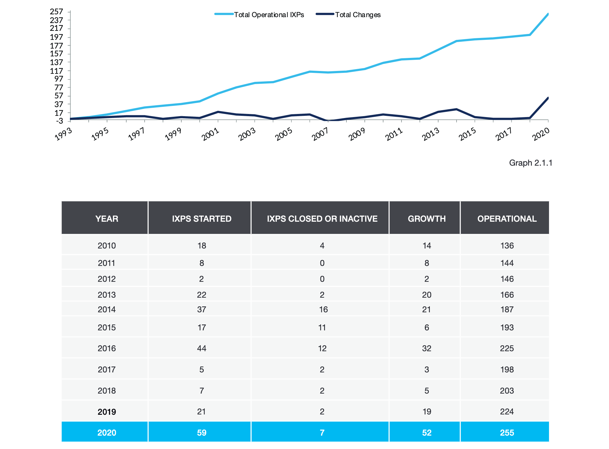 IXP in Europe: +87,5% in the last ten years - TOP-IX